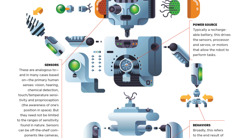 Anatomy of a Robot | STANFORD magazine